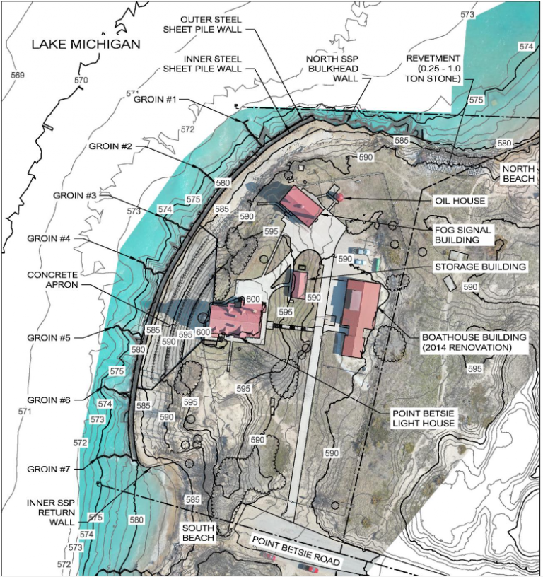History – Point Betsie